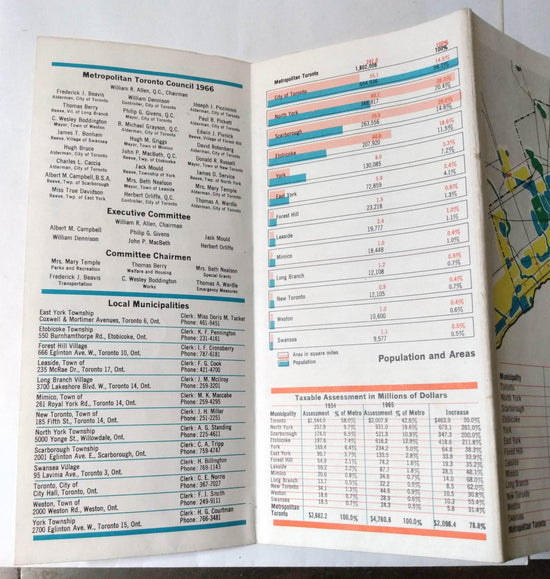 Metropolitan Toronto Planning Board Map Information Brochure 1966 ...